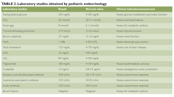 Diagnosing new-onset diabetes in children and teens - The Clinical Advisor