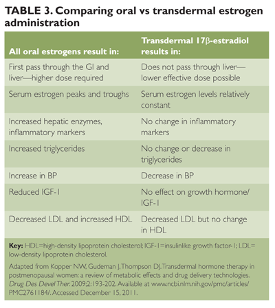 Making the right choice in hormone therapy - The Clinical Advisor