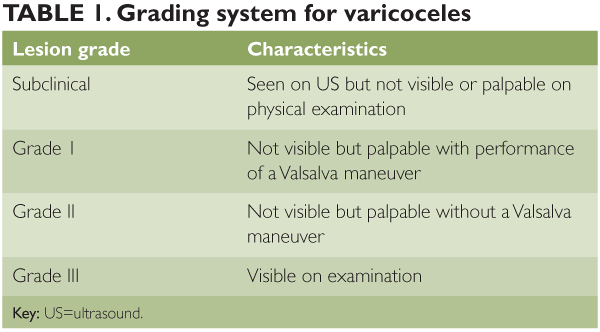 Infections, tumors and lumps affecting the scrotal content - The ...