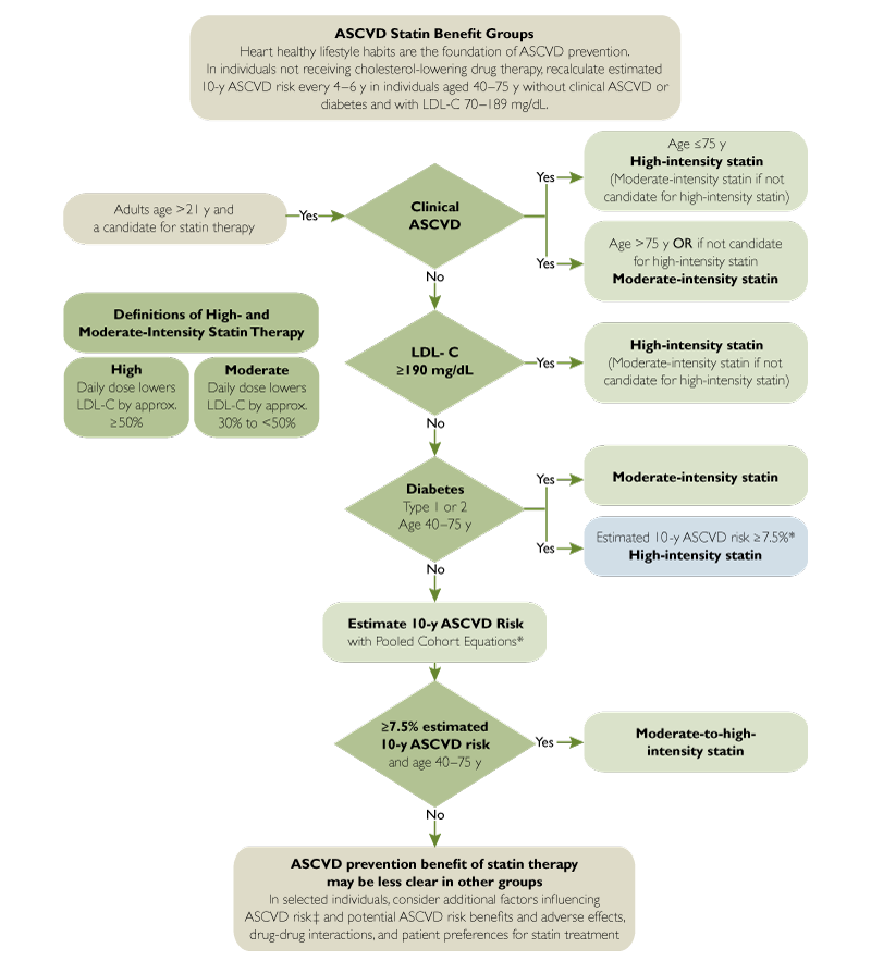 January 2015 CME/CE feature - The Clinical Advisor