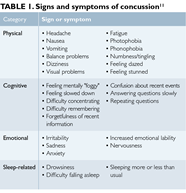 Managing Concussion In Primary Care The Clinical Advisor Managing Concussion In Primary Care The Clinical Advisor
