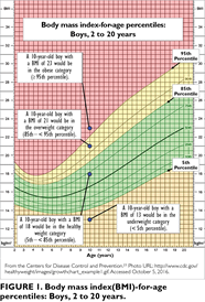 Bmi For Age Percentile Interpretation Aljism Blog