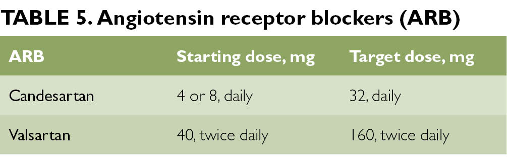 Managing systolic heart failure - Clinical Advisor