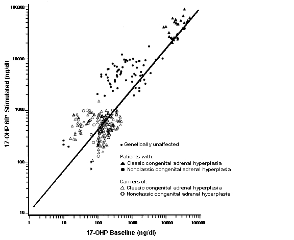 Congenital adrenal hyperplasia - The Clinical Advisor