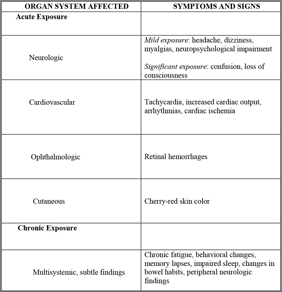 Thermal Injury and Smoke Inhalation - The Clinical Advisor
