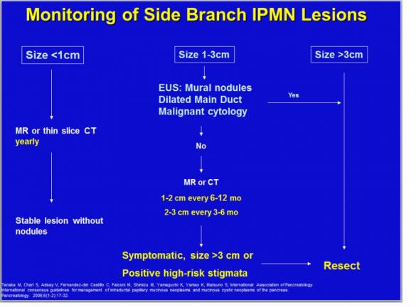 Cystic neoplasms and IPMN - The Clinical Advisor