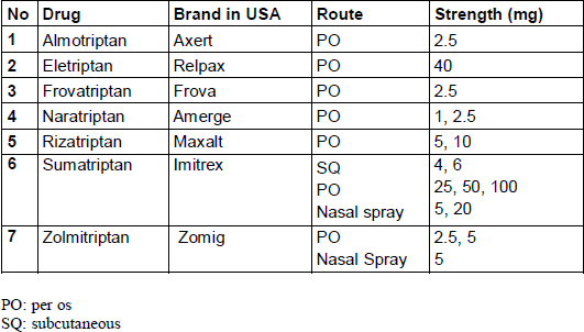 Acute migraine - The Clinical Advisor