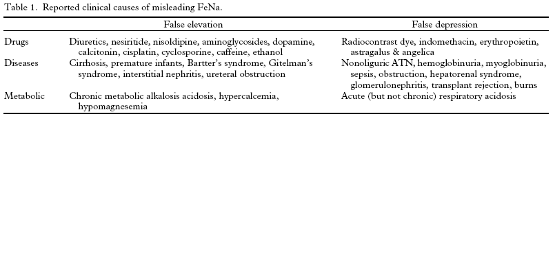 Pre-renal ARF - The Clinical Advisor