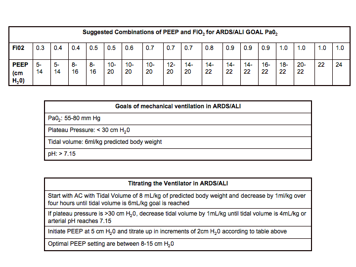 Invasive Mechanical Ventilation - The Clinical Advisor