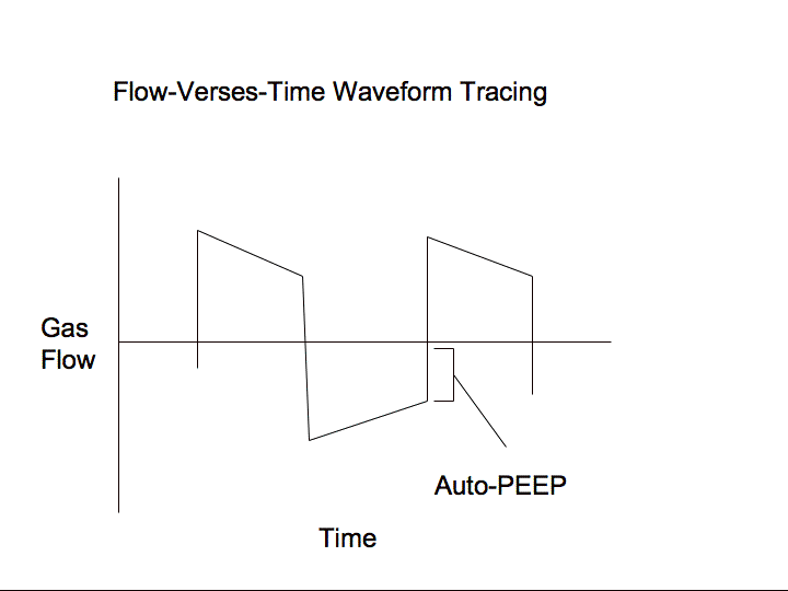 Invasive Mechanical Ventilation - The Clinical Advisor