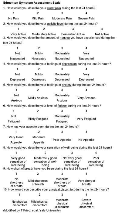 End of Life Care - The Clinical Advisor